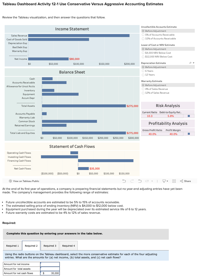 Solved Tableau Dashboard Activity 12-1 ﻿Use Conservative | Chegg.com