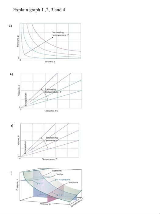 Explain graph 1,2,3 and 4 1) | Chegg.com