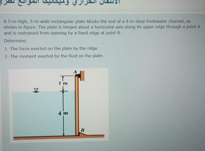 Solved A 5-m-high, 5-m-wide rectangular plate blocks the end | Chegg.com