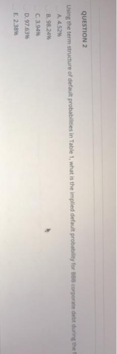 QUESTION 2 Using the term structure of default | Chegg.com