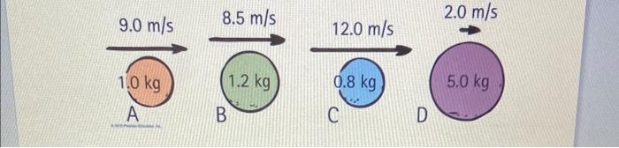 Solved 3) (1 pt) Now, suppose Ball C strikes Ball D, but | Chegg.com