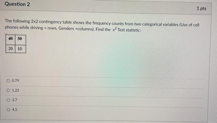 Solved The following 2×2 contingency table shows the | Chegg.com