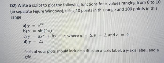 Solved Q2) Write a script to plot the following functions | Chegg.com