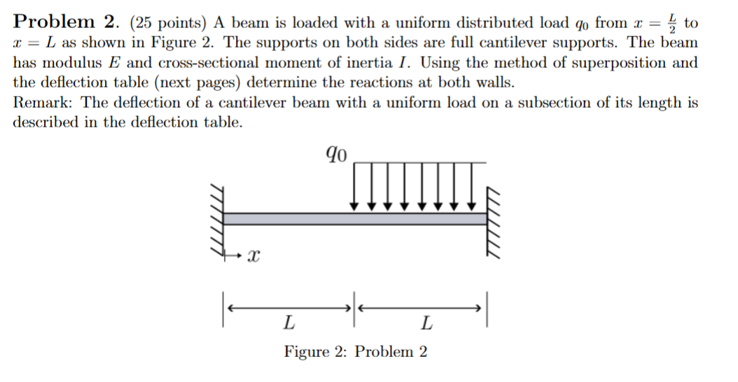 Problem 2. (25 ﻿points) ﻿A beam is loaded with a | Chegg.com
