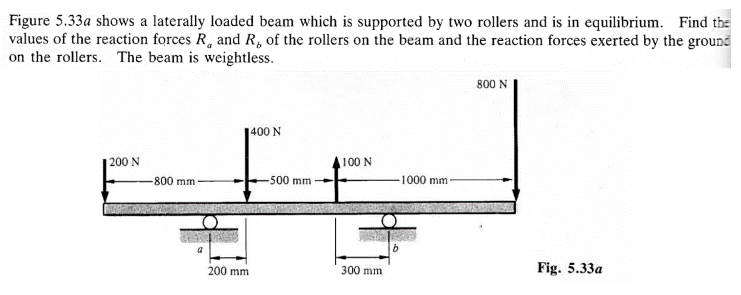 Solved Figure 5.33a shows a laterally loaded beam which is | Chegg.com