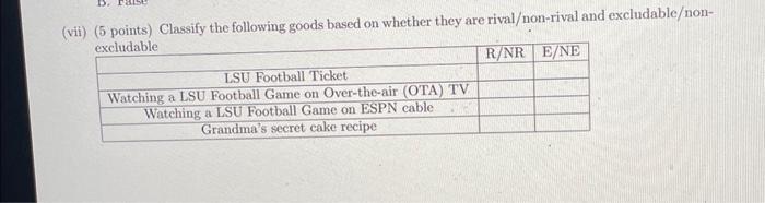 Solved vii) (5 points) Classify the following goods based on | Chegg.com