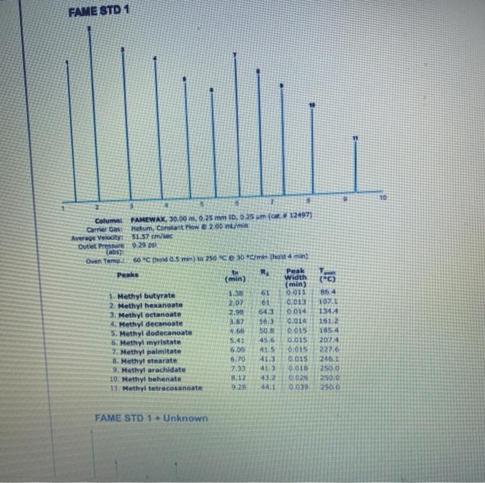 Calculate the retention indices for the peaks in the | Chegg.com