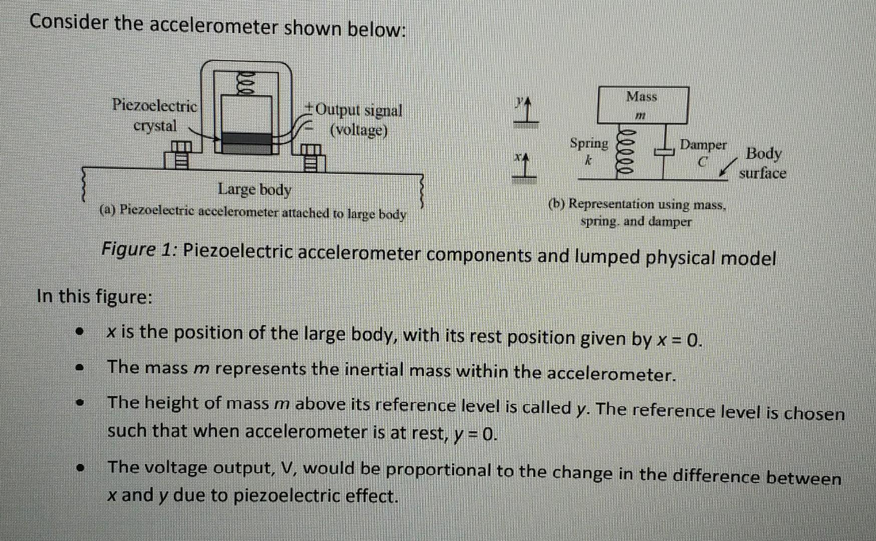 Solved Consider the accelerometer shown below: Mass | Chegg.com