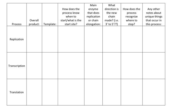 Solved fill in the table | Chegg.com