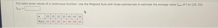 Solved The table gives values of a continuous function. Use | Chegg.com