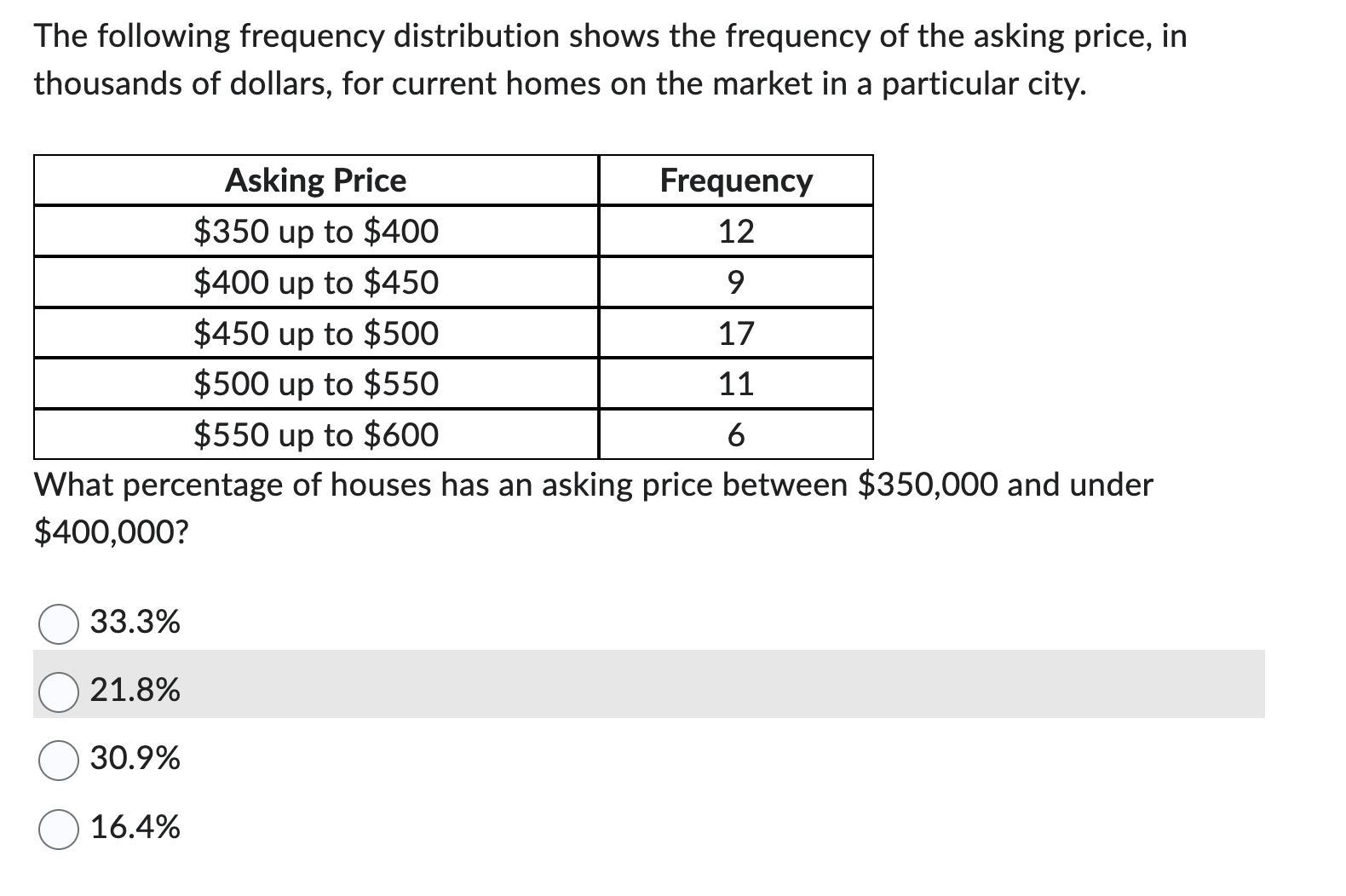 Solved The following frequency distribution shows the | Chegg.com
