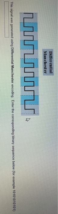 Solved Differential Manchester பாப்பா This signal was | Chegg.com