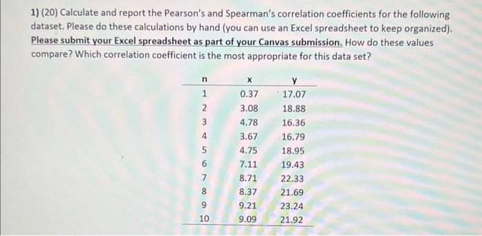 Solved 1) (20) Calculate and report the Pearson's and | Chegg.com