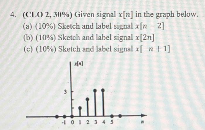 Solved 4. (CLO 2, 30\%) Given signal x[n] in the graph | Chegg.com