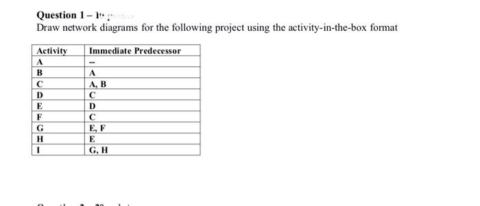 Solved Question 1 - 1 Draw network diagrams for the | Chegg.com