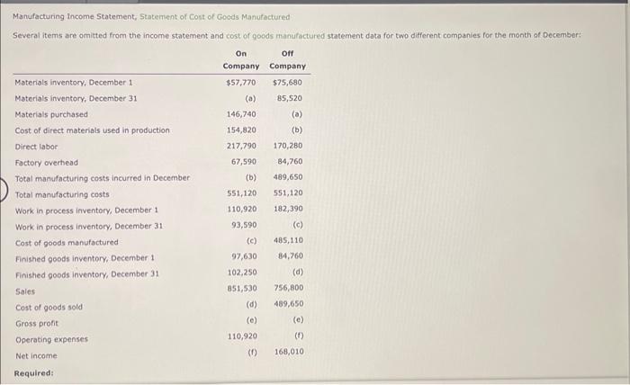 Solved Manufacturing Income Statement, Statertent of Cost of | Chegg.com