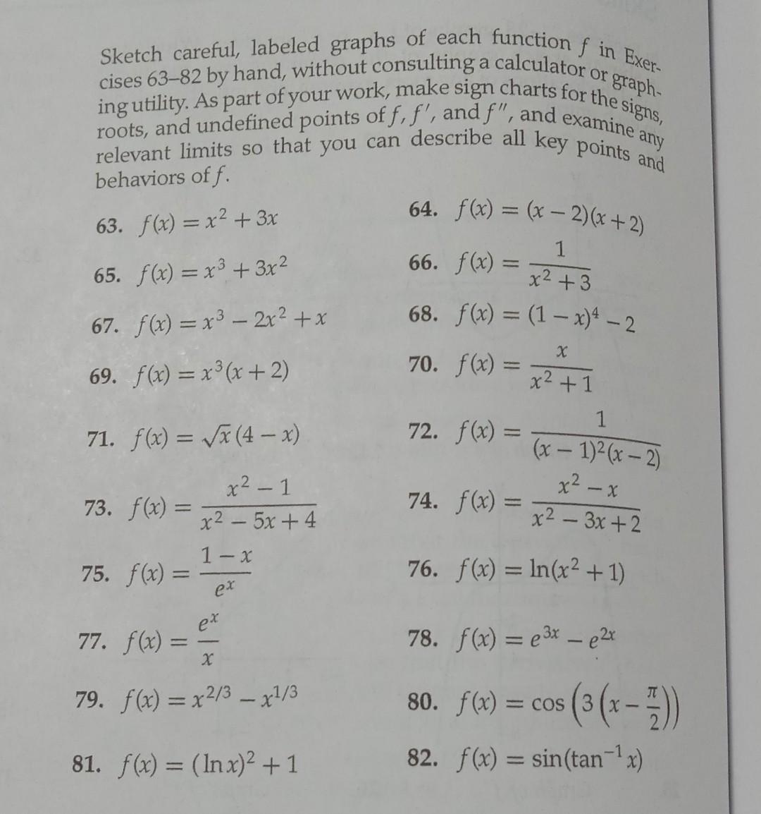 Solved Sketch careful, labeled graphs of each function f in | Chegg.com