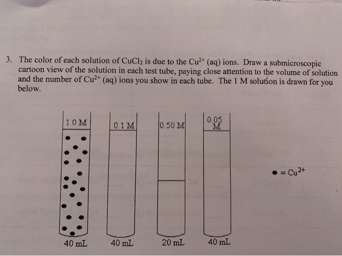 Solved 3. The color of each solution of CuCl2 is due to the | Chegg.com