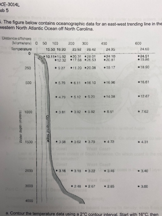Lab 5 the figure below contains oceanographic data | Chegg.com