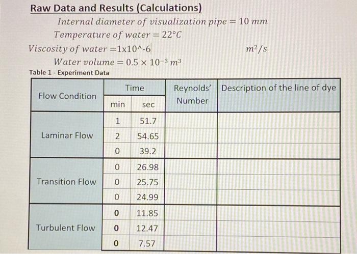 Solved Raw Data and Results (Calculations) Internal diameter | Chegg.com