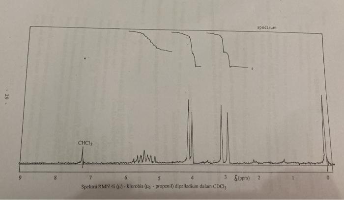 Solved Explain this spectra of CDCL3 in experiment of | Chegg.com