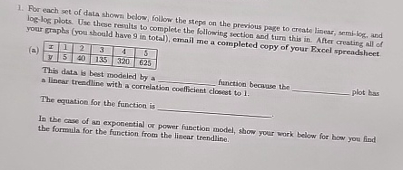 Solved For each set of data shown below, follow the steps on | Chegg.com