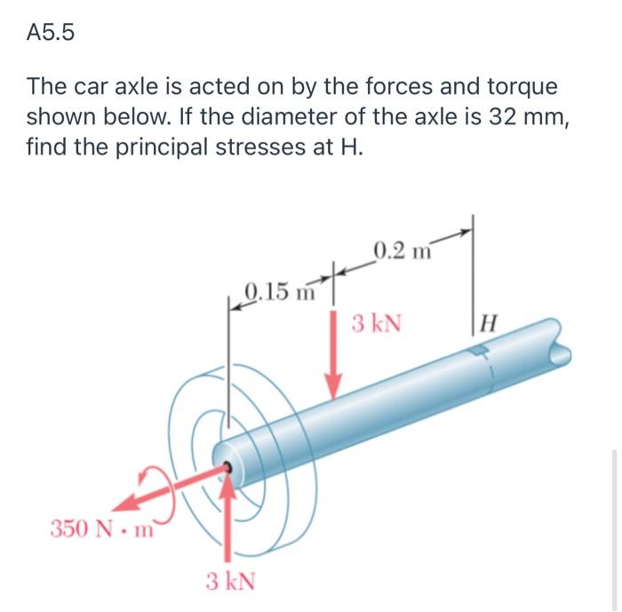 Solved A5.5 The car axle is acted on by the forces and | Chegg.com