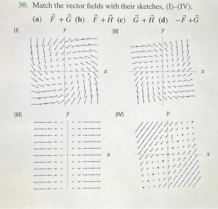 30. Match the vector fields with their sketches, | Chegg.com