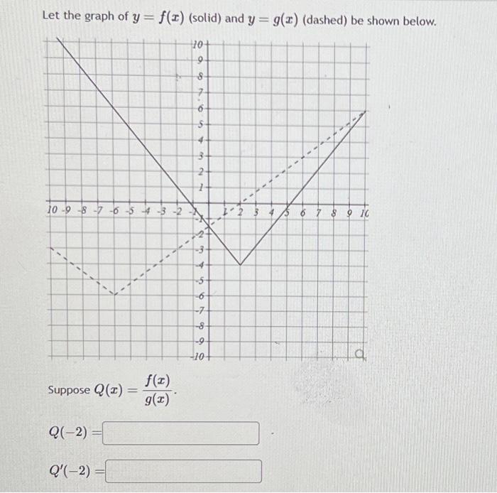 Solved Let the graph of y=f(x) (solid) and y=g(x) (dashed) | Chegg.com