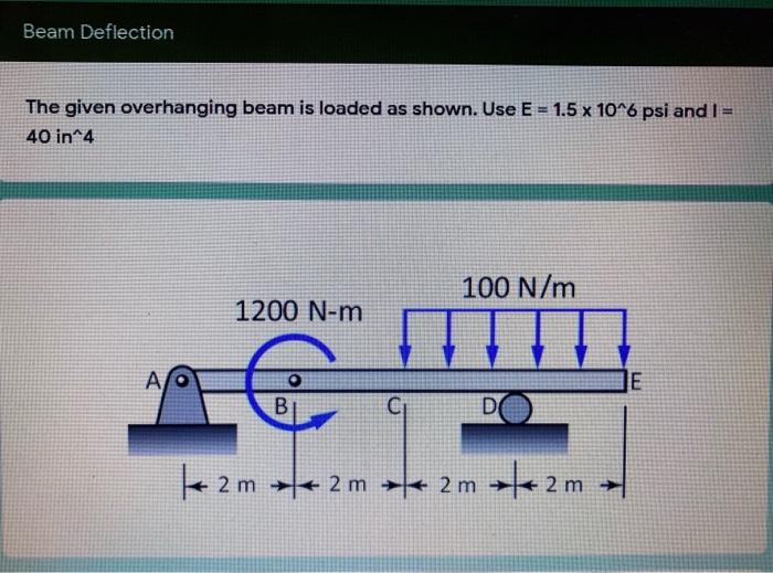Solved Beam Deflection The given overhanging beam is loaded | Chegg.com