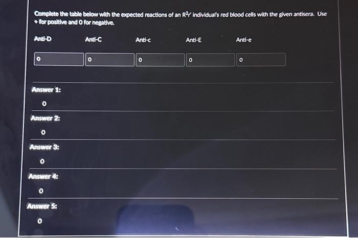 Solved Complete the table below with the expected reactions | Chegg.com