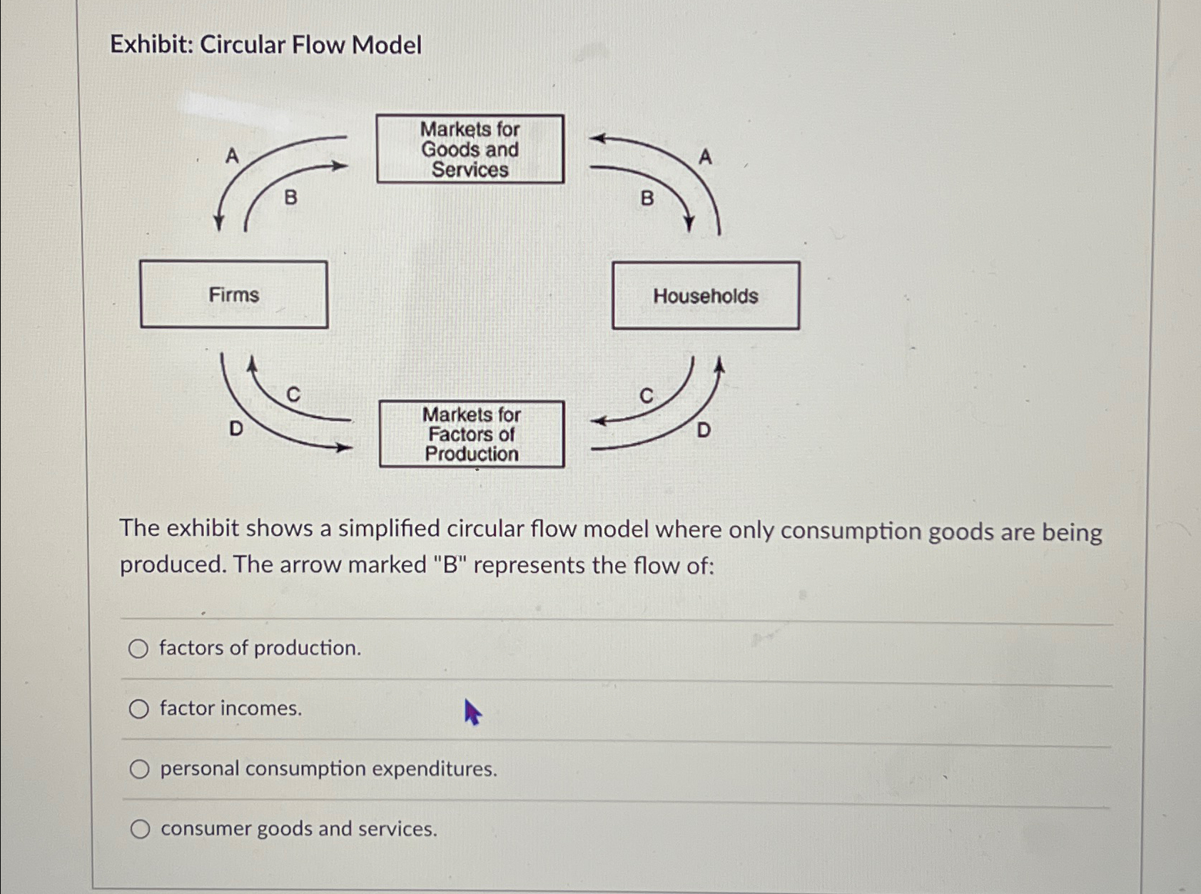Solved Exhibit: Circular Flow ModelAMarkets for Goods and | Chegg.com