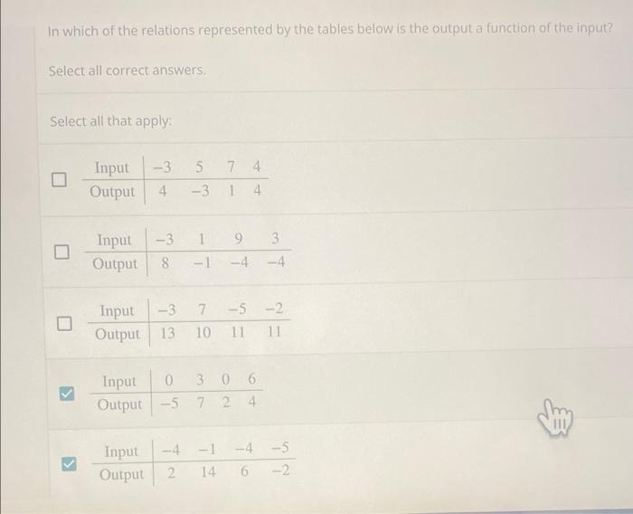 Solved In which of the relations represented by the tables | Chegg.com