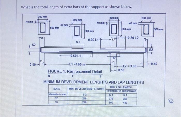Solved What is the total length of extra bars at the support | Chegg.com