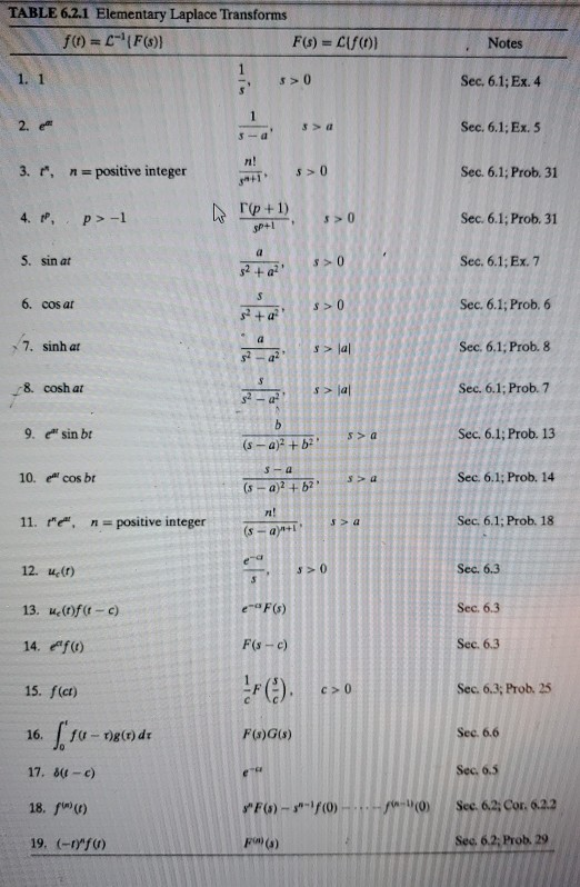 Solved 1. (2+2+3+3=10pts) Use the tables of Laplace | Chegg.com