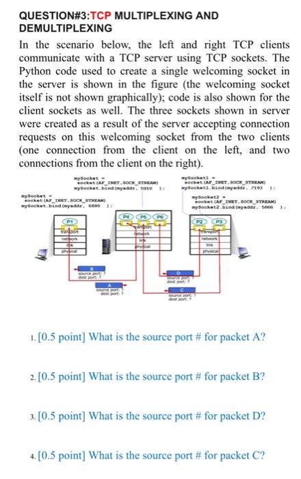 Solved Question 3 Tcp Multiplexing And Demultiplexing In