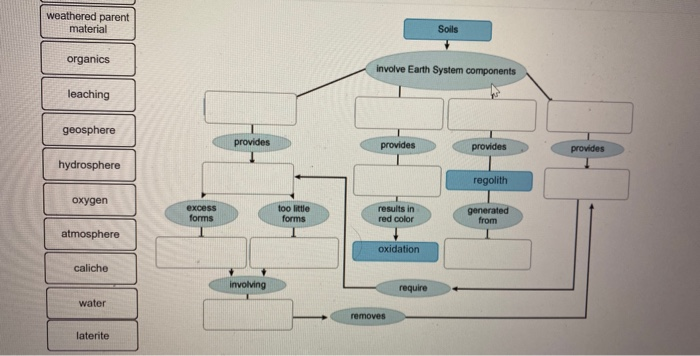 Solved A "system" is defined as a group of independent but | Chegg.com