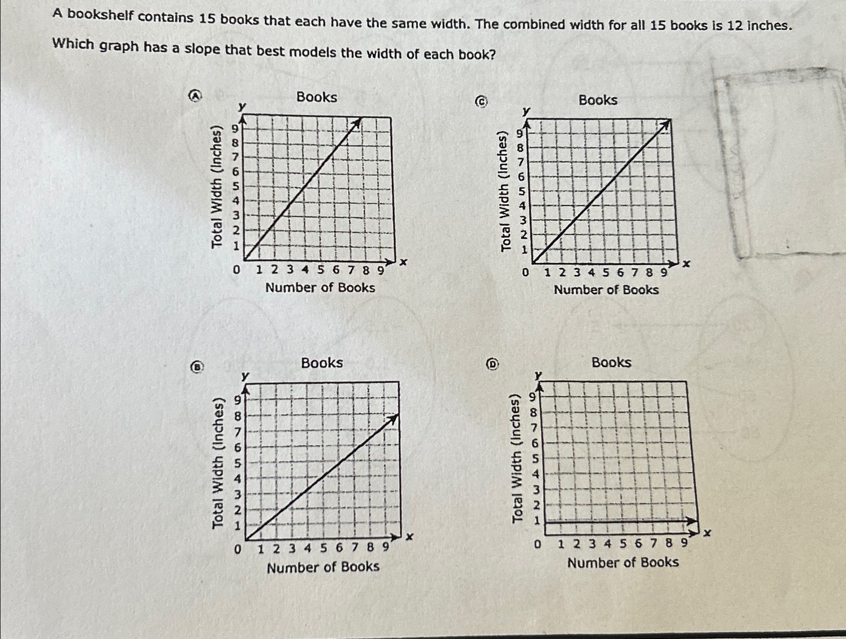Solved A bookshelf contains 15 ﻿books that each have the | Chegg.com