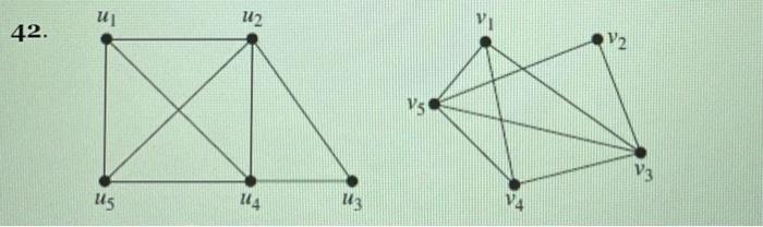 Solved Determine whether the given pair of graphs is | Chegg.com