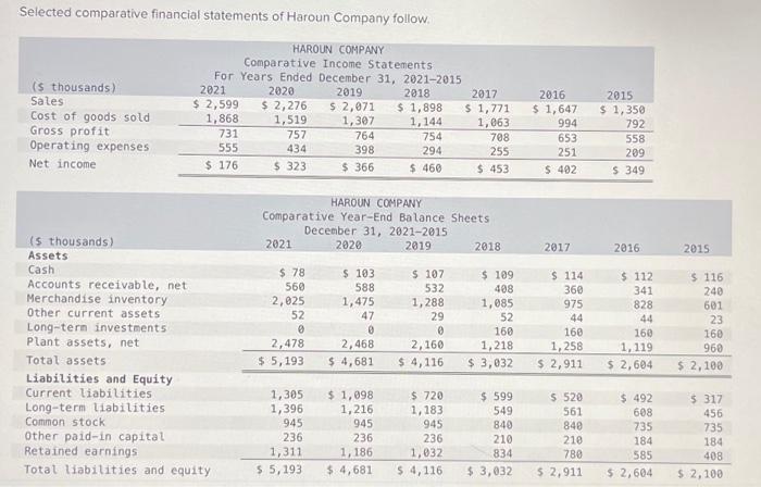 Solved Complete the below table to calculate the trend | Chegg.com