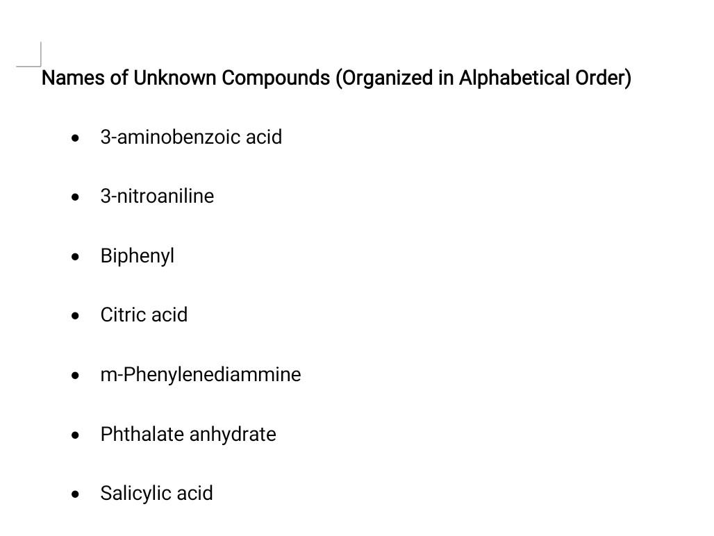 Solved Names of Unknown Compounds (Organized in Alphabetical | Chegg.com