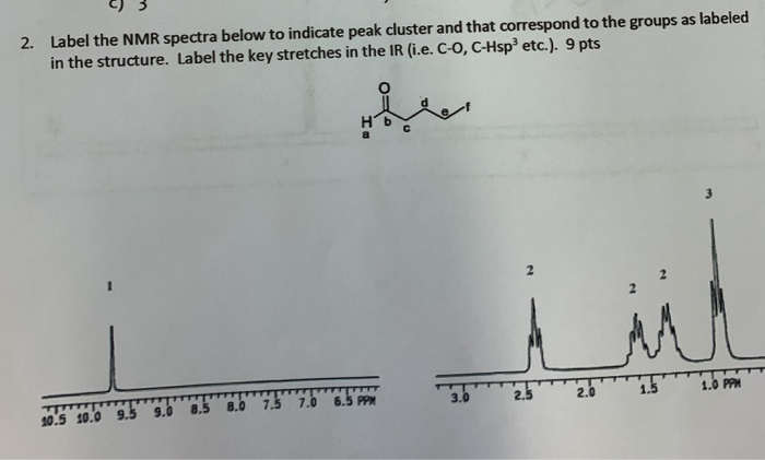 Solved 2. Label the NMR spectra below to indicate peak | Chegg.com