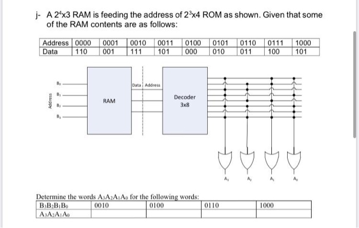 Solved h- Implement the following four variable function (H) | Chegg.com