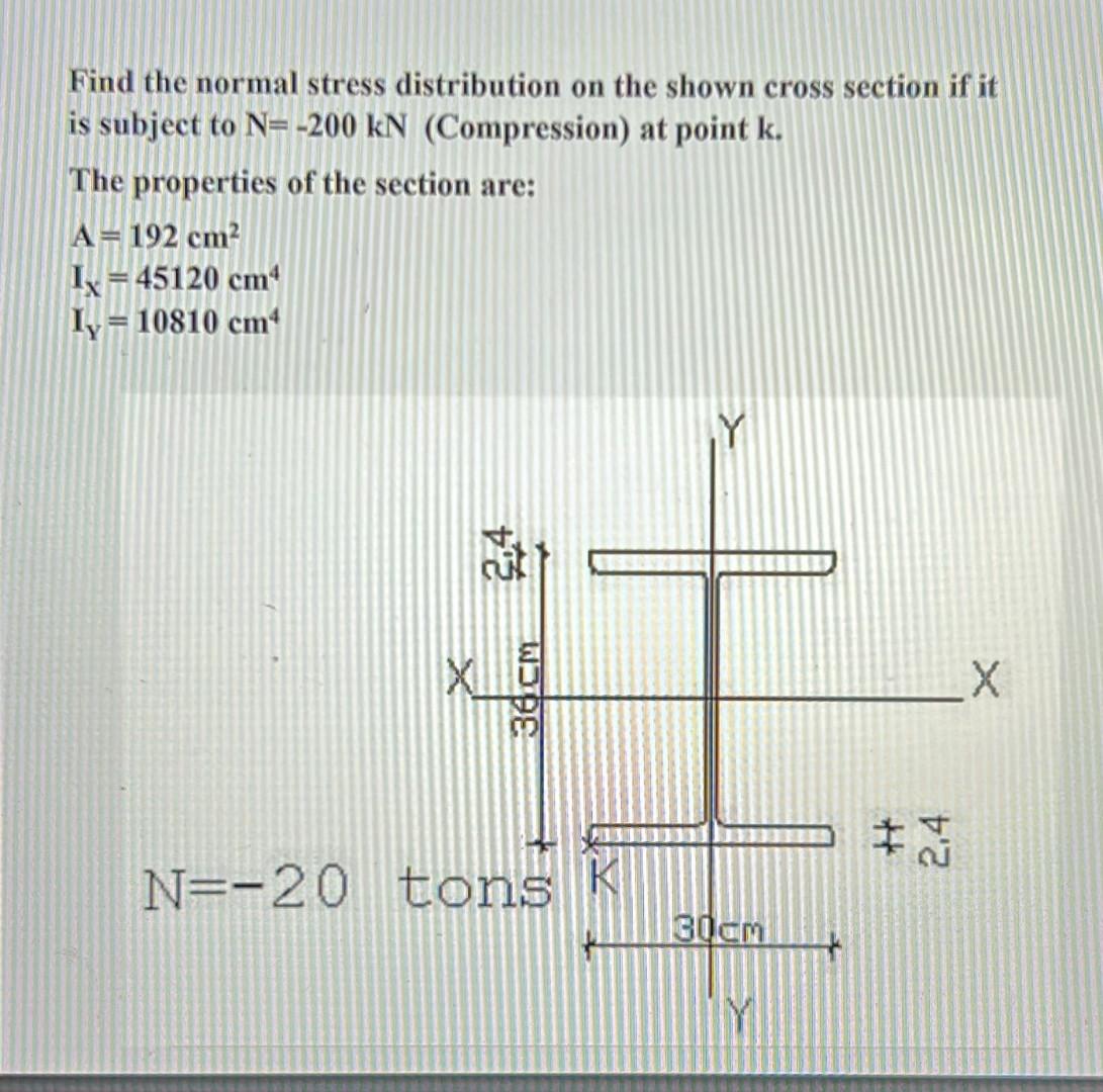 Solved Find the normal stress distribution on the shown | Chegg.com