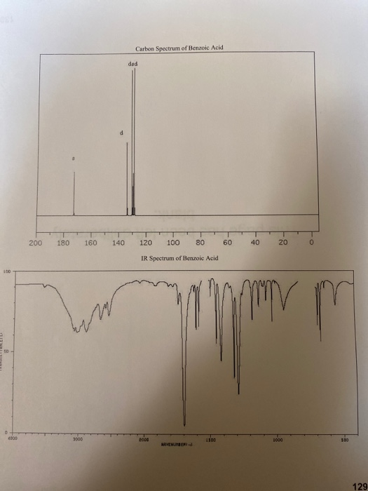 Solved Mass Spectrum of Benzonitrile 100 19-0.755 80 60 | Chegg.com