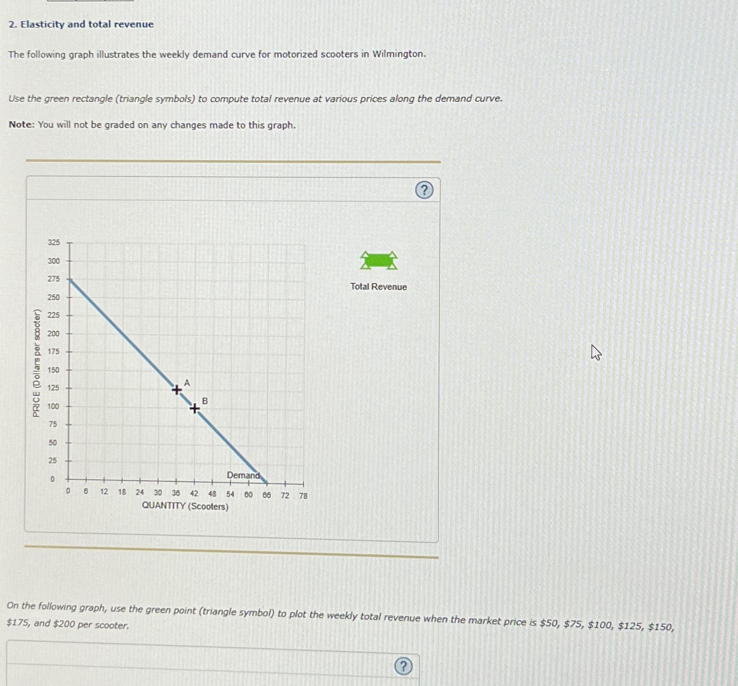 Elasticity and total revenueThe following graph | Chegg.com