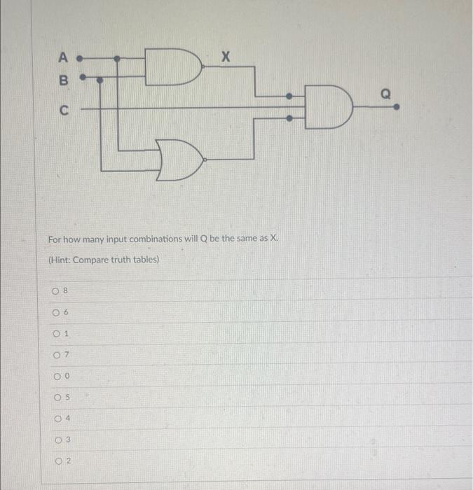 Solved For how many input combinations will Q be the same as | Chegg.com