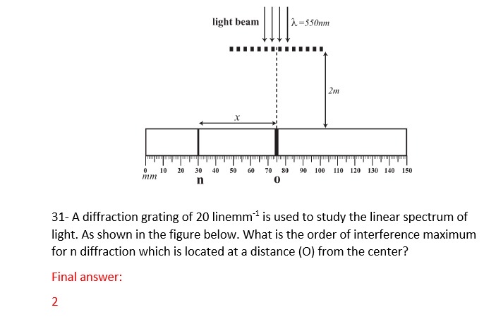 Solved 31- ﻿A diffraction grating of 20 ﻿linemm ?-1 ﻿is used | Chegg.com