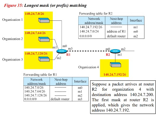 1. Distinguish between the process of routing a | Chegg.com