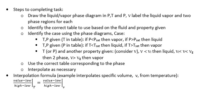 Solved Propertles of Saturated Ammonia (Liquid-Vapor): | Chegg.com